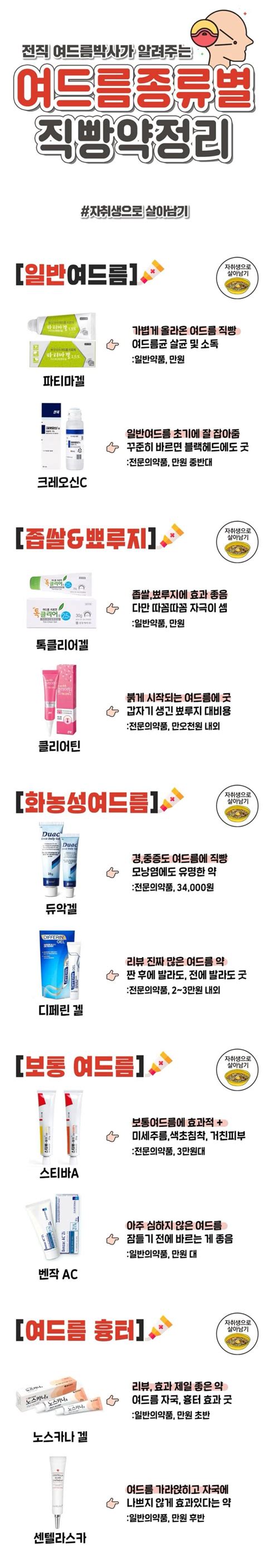 여드름 종류별 직빵약 정리