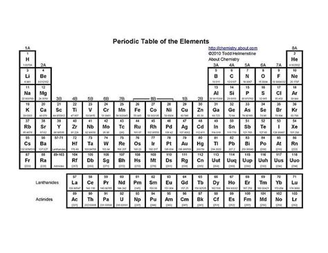 Printable Periodic Table Ap Chemistry Perecalgary