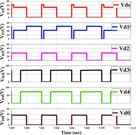 Voltage Stress Of The Switch And Diode Waveforms During The Open Loop Download Scientific
