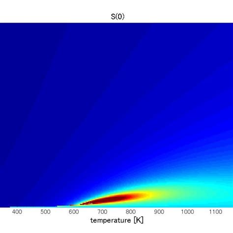 Solubility Limits For Sio2 In Liquid Fe At 136 Gpa Red Curves Display