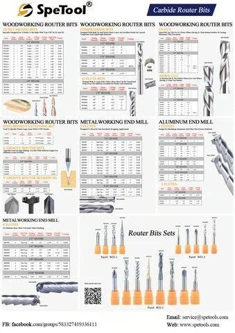 Pin By Mick Swancot On Cnc In Cnc Projects Projects Periodic Table