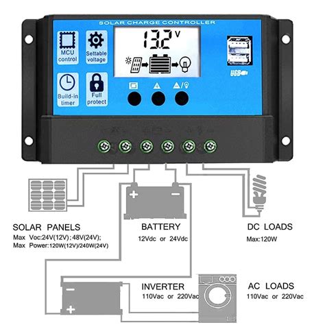 Solar Charge Controller With LCD Dual USB Solar Cell Panel