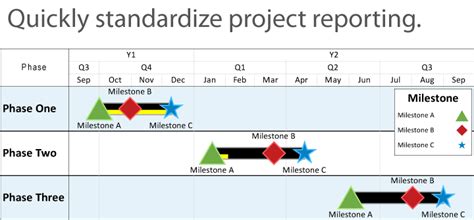 Gantt Charts In Excel Excel Timelines Onepager Express