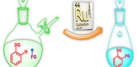 Crabtrees Catalyst 化学空间 Chem Station