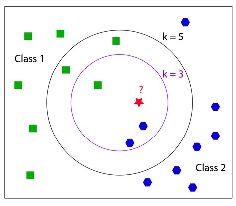 classification feature optimization