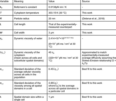 model parameters input parameters download scientific diagram