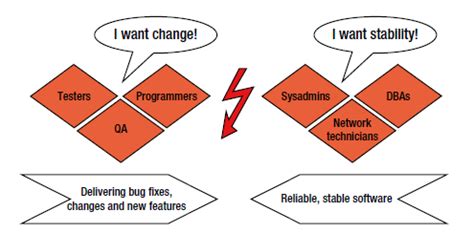 Michael Hüttermann DevOps for Developers