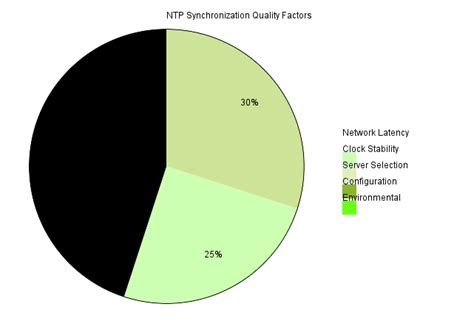 Time Synchronization Complete Ntp Server Configuration Guide For Linux