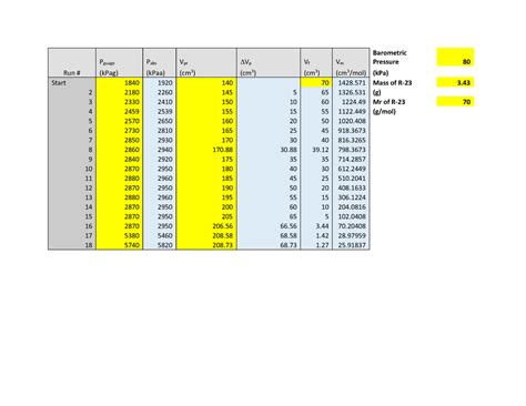 Engg 201 Lab 2 Prelab Quiz Material Excel Warning Tt Undefined