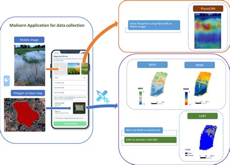 Github Aakashthapa22 Parcel Level Flood And Drought Detection Using Ai We Implement Ndvi And