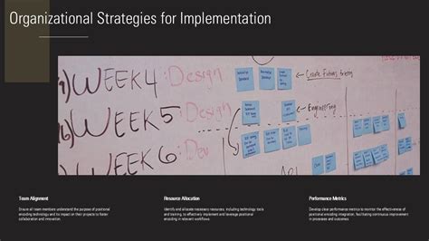 Organizational Strategies For Implementation Positional Encoding PPT
