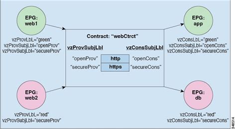 Cisco Apic Basic Configuration Guide Release X Basic User Tenant Configuration Cisco