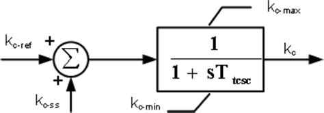 Small Signal Dynamic Model Of Tcsc Download Scientific Diagram