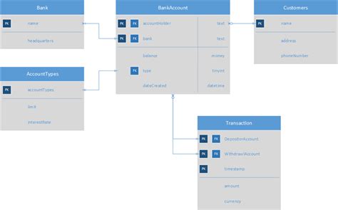 How To Move Attribute Line In Visio 2013 Crows Foot Diagram Super User