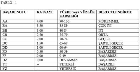 Uşak Üni Harf Notu hesaplama ANO hesaplama AGNO hesapla