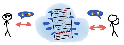 End To End Encryption How We Stopped Trusting Clouds And Started Encrypting Our Data Vastrik