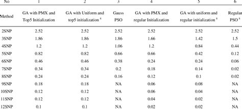 Comparisons Between Proposed Methods And The Methods Implemented By Download Table
