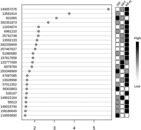Variable Importance In Projection Vip Plot Important Features Download Scientific Diagram