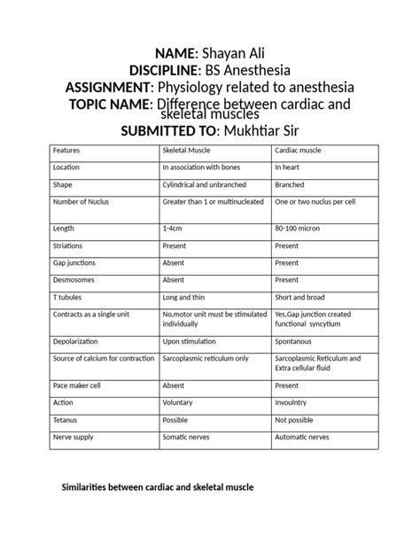 Shayan Ali Assignment Updated Pdf