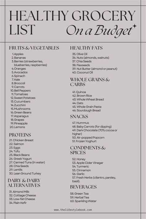 Healthy Grocery List On A Budget Artofit