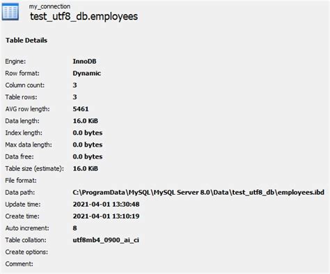Некорректная кодировка таблицы mysql некорректная настройка mywebinitializer java stack