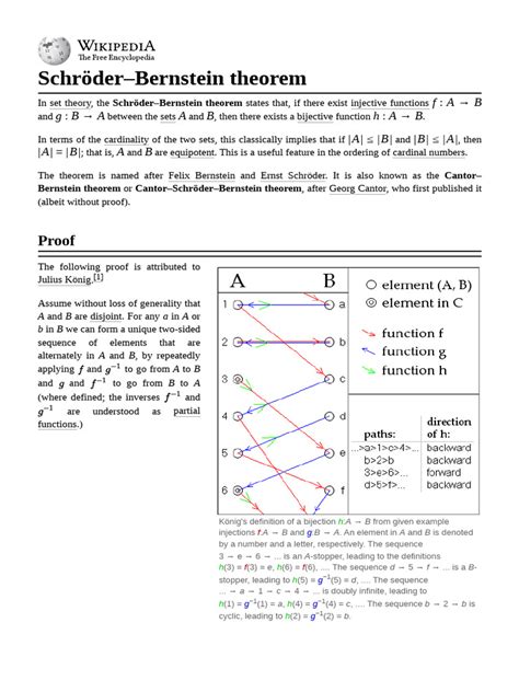 Schröder Bernstein Theorem Pdf Function Mathematics