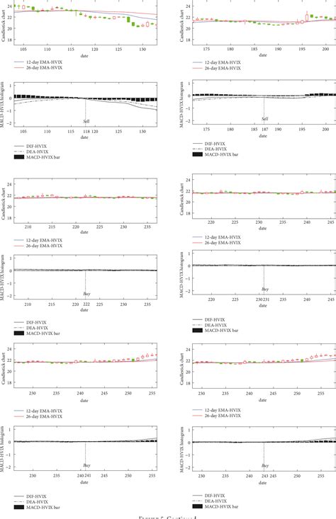 Figure 5 From Predicting Stock Price Trend Using Macd Optimized By