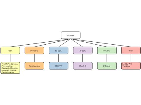 Rationale Online Argument Mapping