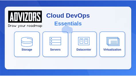 Cloud Devops Essentials