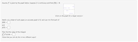 Solved Assume F Is Given By The Graph Below Suppose F Is Chegg