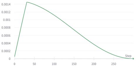 Train ViT B16 From Scratch On Imagenet Issue 153 Google Research Vision Transformer GitHub