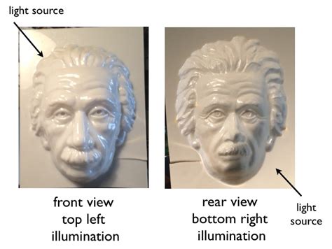 Depth Perception And The Hollow Face Illusion