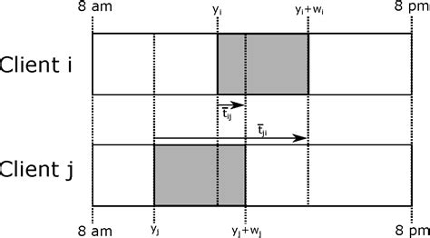 figure 1 from a branch and cut algorithm for the time window assignment vehicle routing problem
