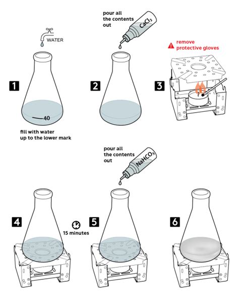 Water Hardness Mel Chemistry