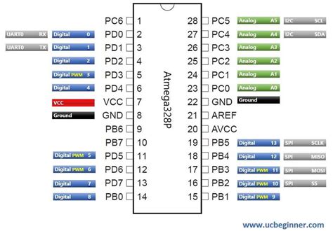 Arduino Excel Pinout Guide