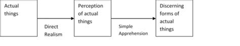 Logic Ch 1 9 Flashcards Quizlet Logic Ch 1 9 Flashcards Quizlet