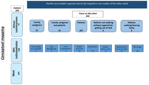 Conceptual Mapping Scheme Download Scientific Diagram