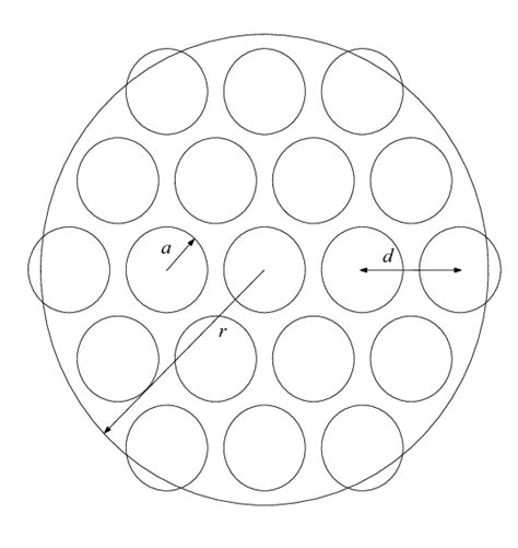 The Geometry Of A Circular Array With Hexagonally Placed N 19 Cells A