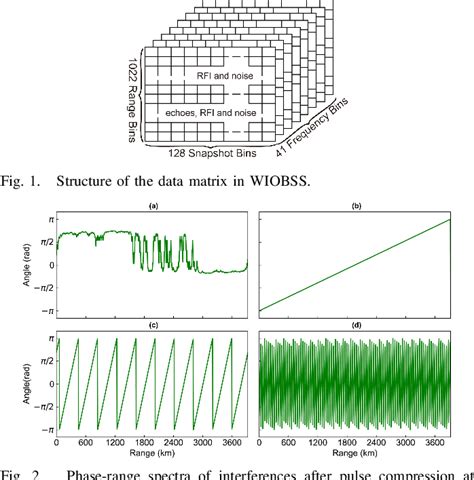 Figure 1 From An Adaptive Eigen Subspace Filtering Method For Interference Suppression In Wuhan
