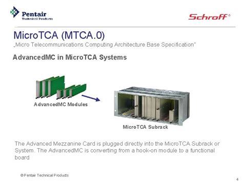 Micro Tca 0 To Micro Tca 4 A