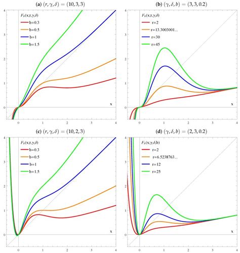 Callforreading Paticularinterested γrickerpopulationmodel