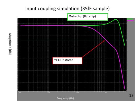 PPT Deeper Sampling CMOS Transient Waveform Recording ASICs PowerPoint Presentation ID 3829211