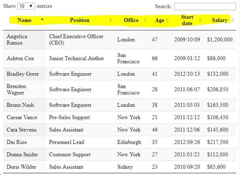 Jquery How To Get Datatables Header Name Stack Overflow