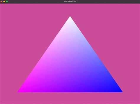 3d Graphics A Beginners Guide Nowadays Computer Graphics Or Cg Are