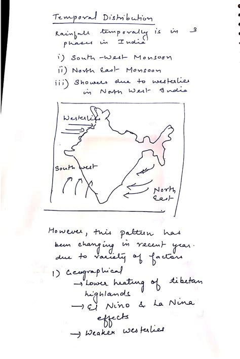 Discuss The Spatial And Temporal Variation Of Rainfall In India Has This Pattern Been Changing