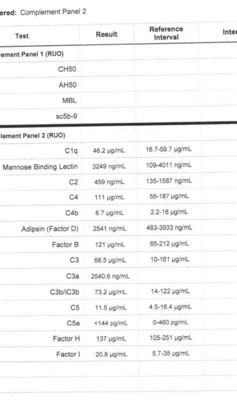 What Is The Reference Interval For C3a Rmedlabprofessionals