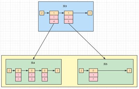 Mysql怎么运行的系列(四)innodb索引结构和方案myd定长 Csdn博客 Mysql怎么运行的系列(四)innodb索引结构和方案myd定长 Csdn博客