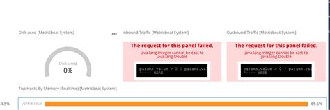 Metricbeat Dashboard Bug · Issue 25325 · Elastickibana · Github