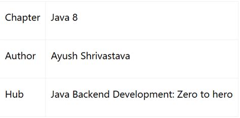 Java 8 Features Explained Default Methods Static Methods And