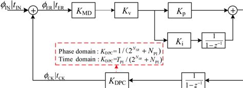 Understanding Mueller Muller Clock Data Recovery Genspark